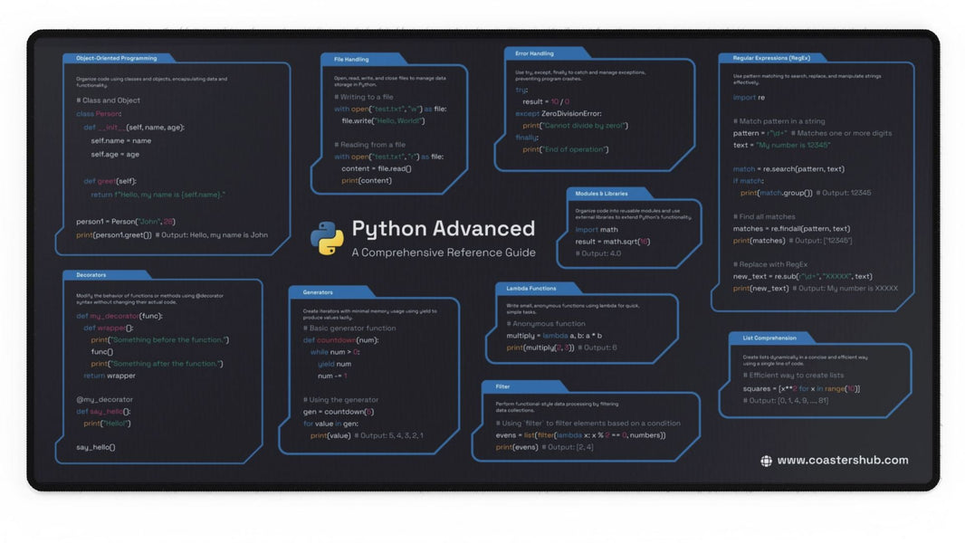 Programming Mousepads – CoastersHub