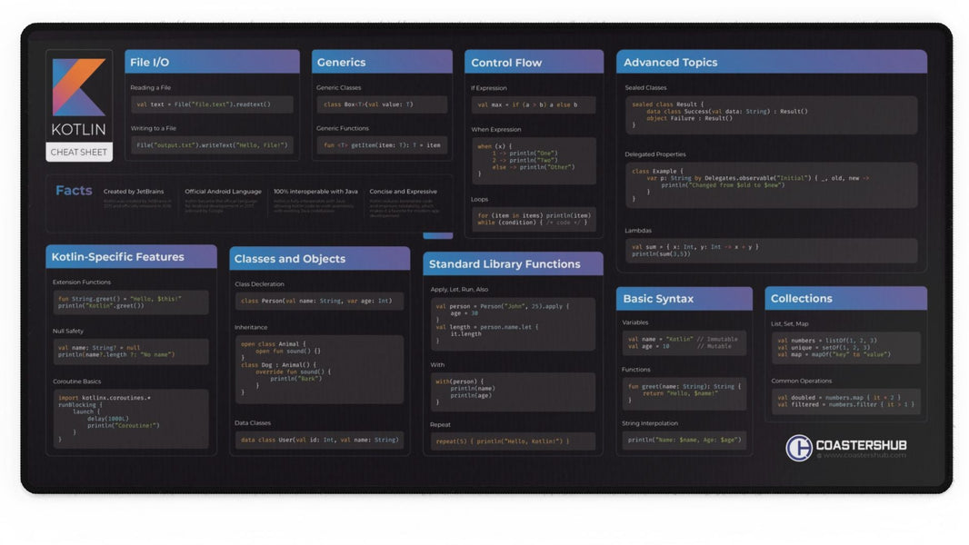 Programming Mousepads – CoastersHub